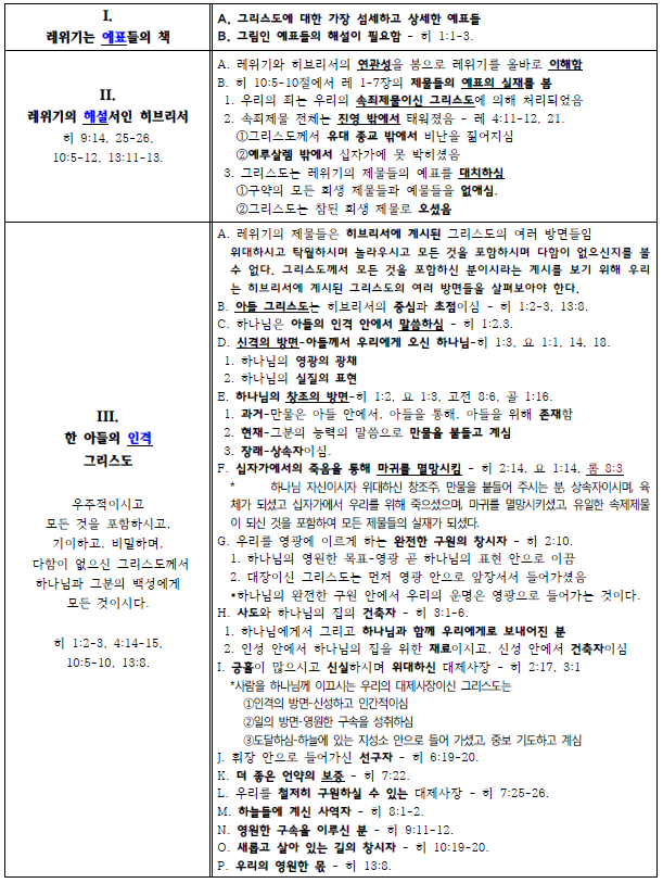 성경진리사역원(BTMK) | [2018년 여름 결정 연구] - M3 레위기의 해설서인 히브리서